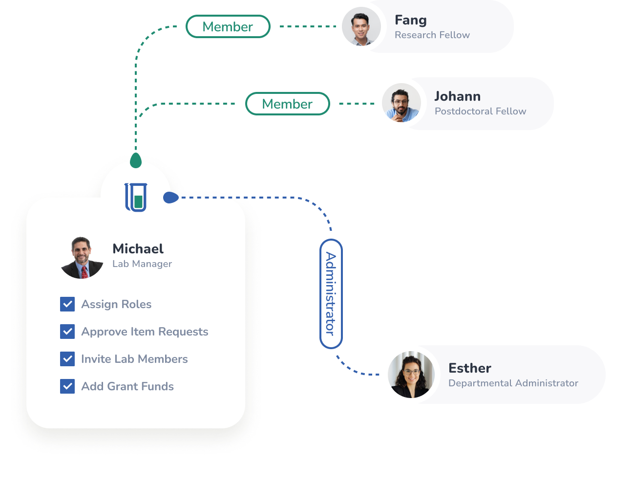 Shared Cart | Labscoop